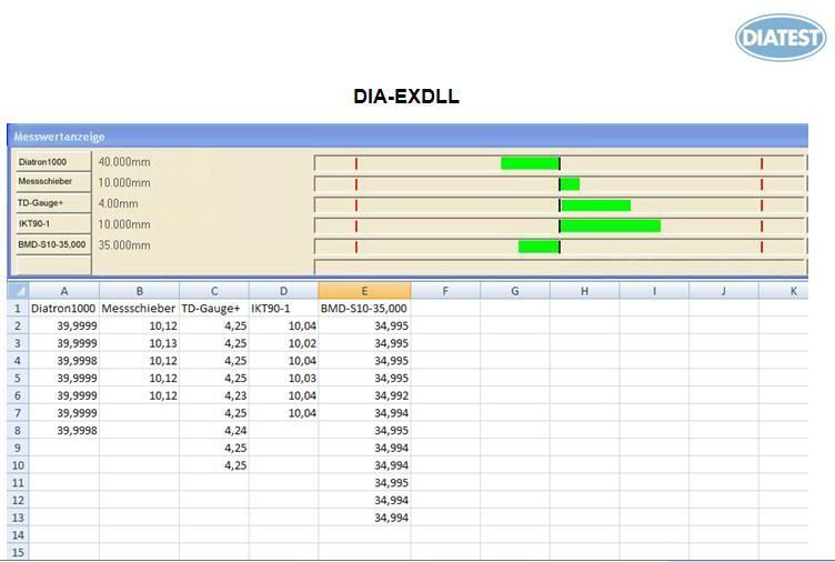 Products - Display, Transfer and Processing of measured data ...